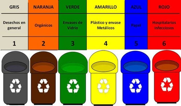 Afval en afvalophaling in Spanje – Verblijven in Spanje